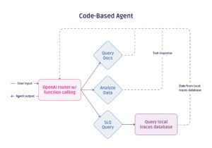 Comparing Agent Frameworks - Arize AI