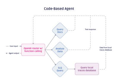 Comparing Agent Frameworks - Arize AI