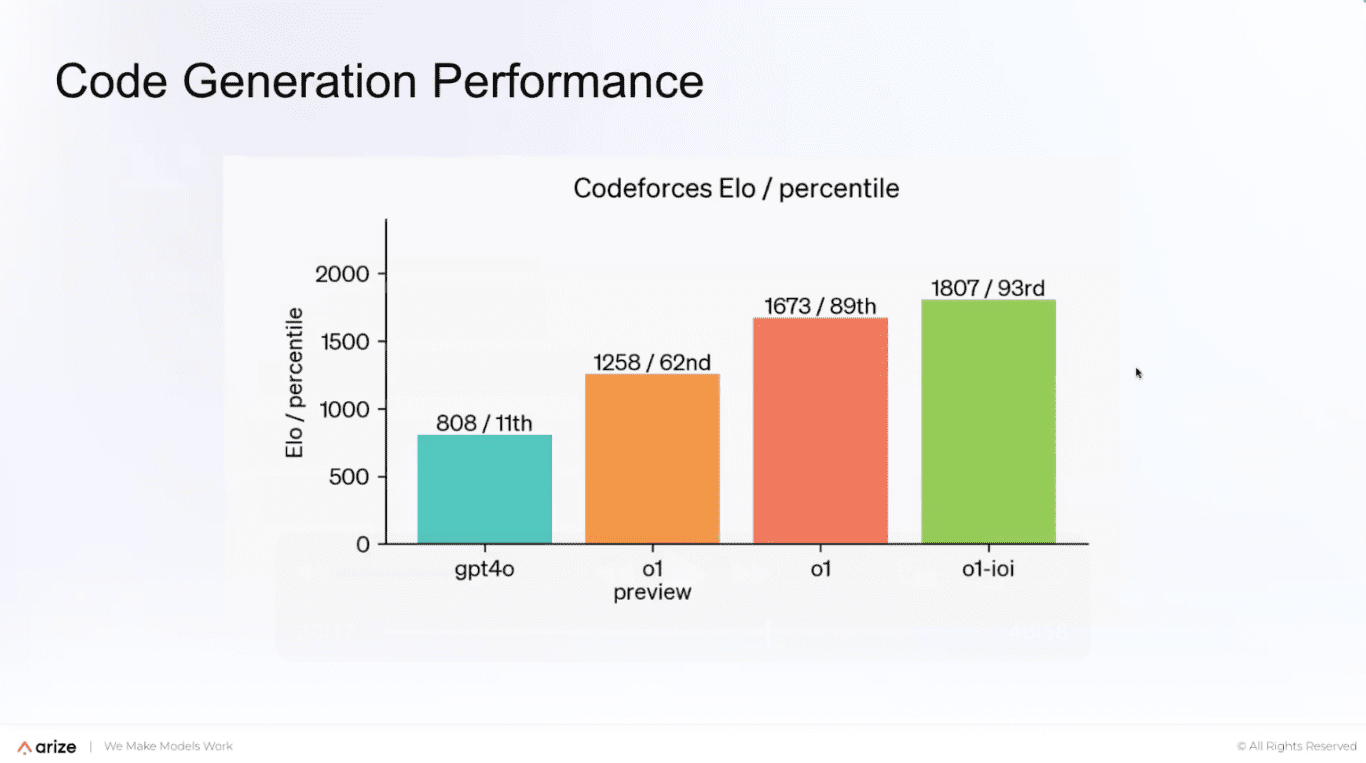 Exploring OpenAI's o1-preview and o1-mini - Arize AI