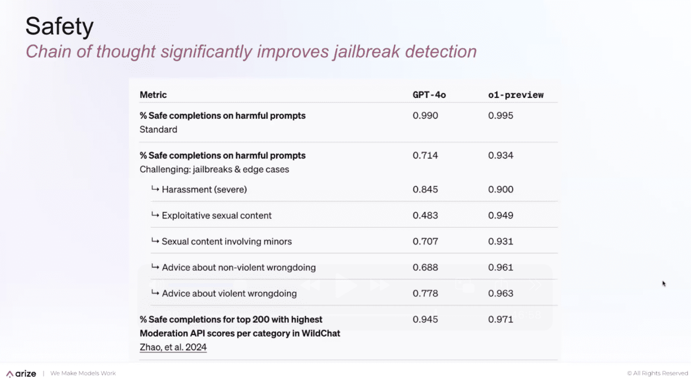 Exploring OpenAI's o1-preview and o1-mini - Arize AI