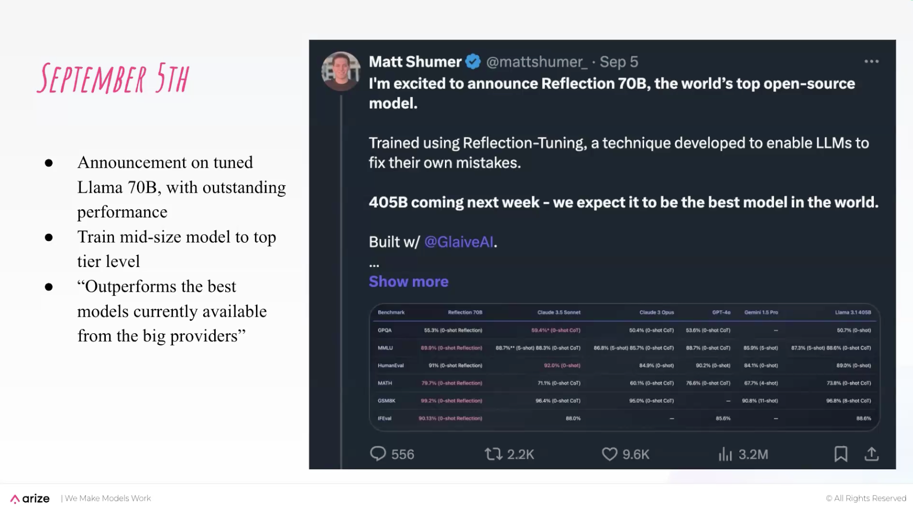 Breaking Down Reflection Tuning: Enhancing LLM Performance with Self ...