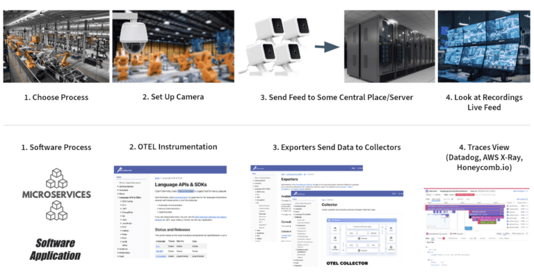 Why You Need OpenTelemetry (OTEL) for LLM Observability