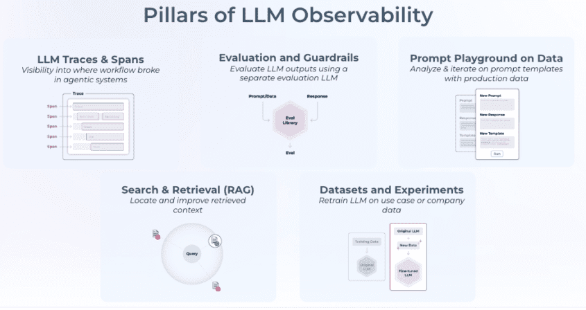 Arize, Vertex AI API: Evaluation Workflows to Accelerate Generative App ...