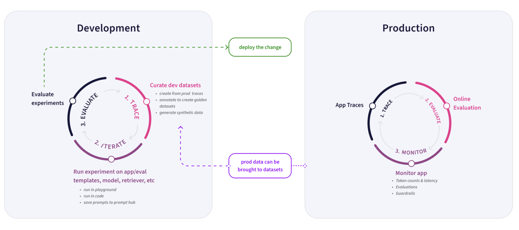 Building an AI Agent that Thrives in the Real World - Arize AI