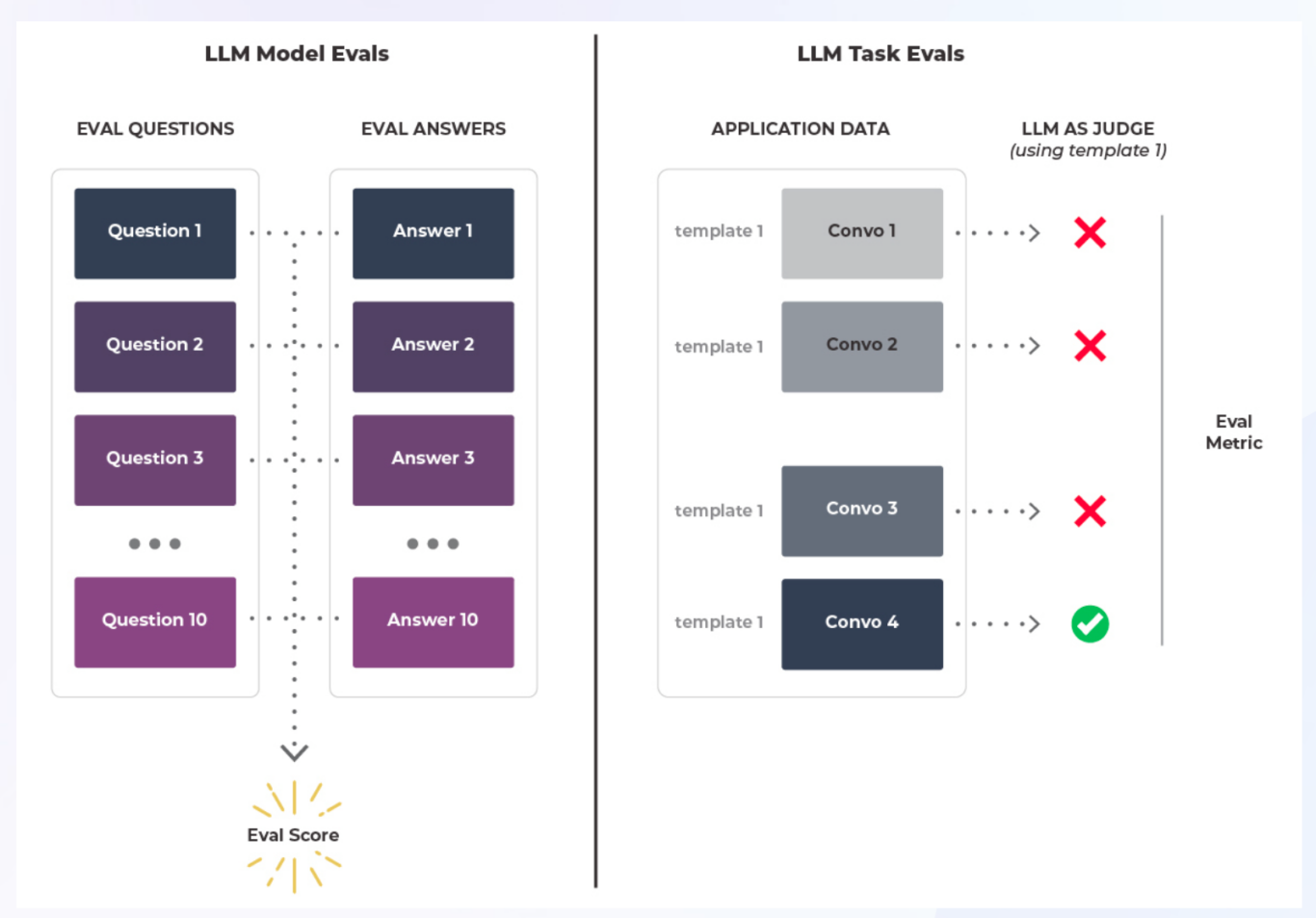 How to Improve LLM Safety and Reliability - Arize AI