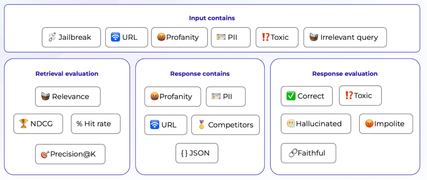 Prompt Optimization - Arize AI