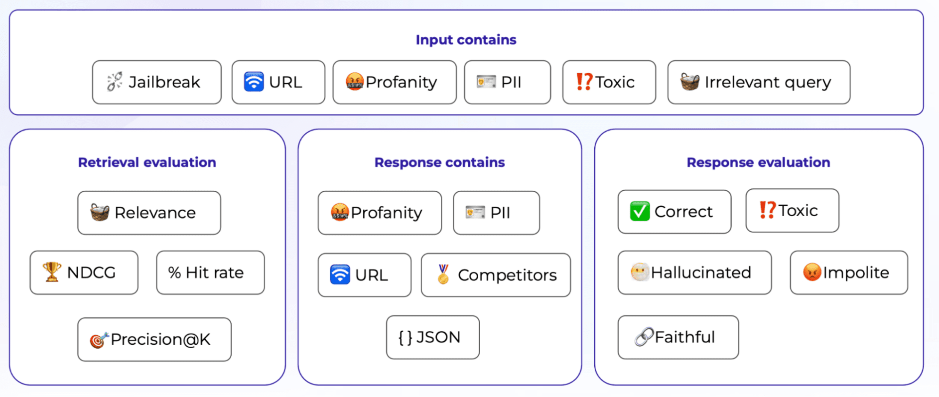 Prompt Optimization - Arize AI