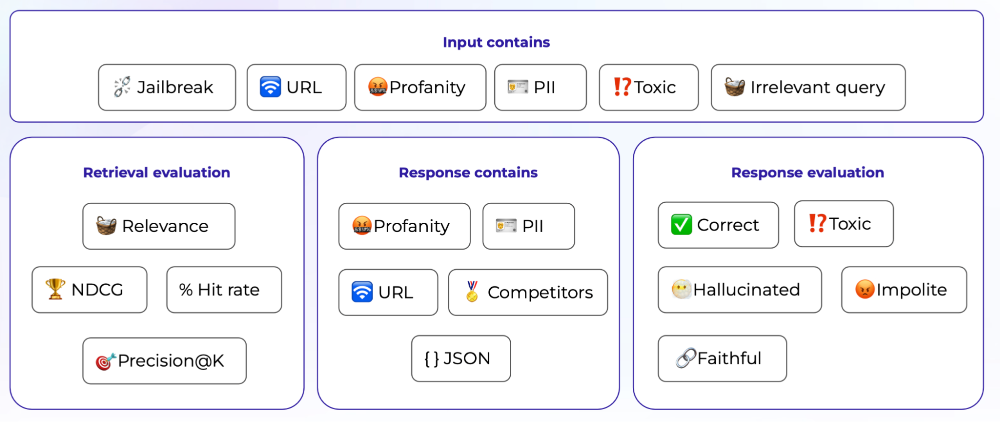 Prompt Optimization - Arize AI