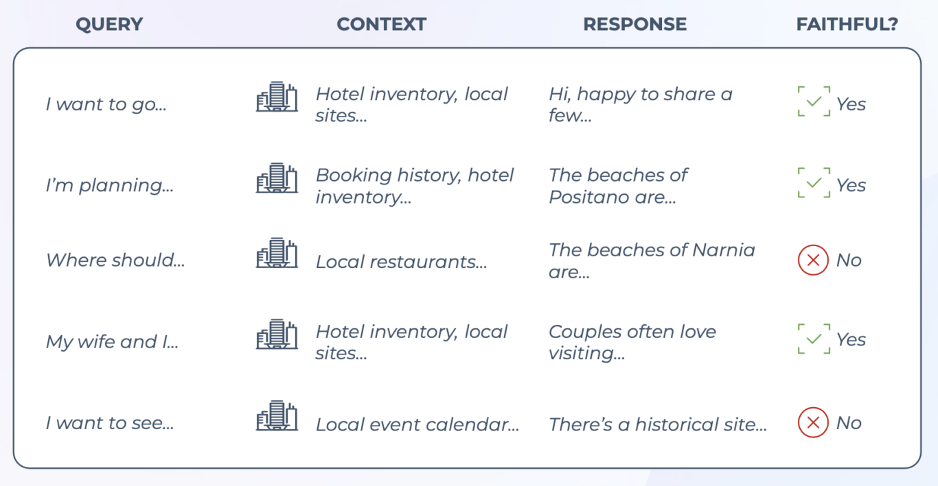 How to Improve LLM Safety and Reliability - Arize AI