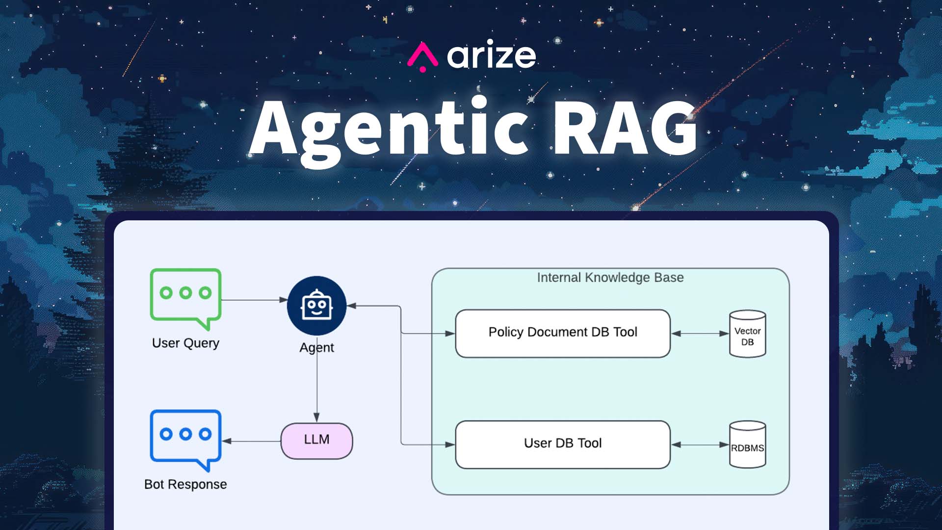 Understanding Agentic RAG - Arize AI Understanding Agentic RAG - Arize AI