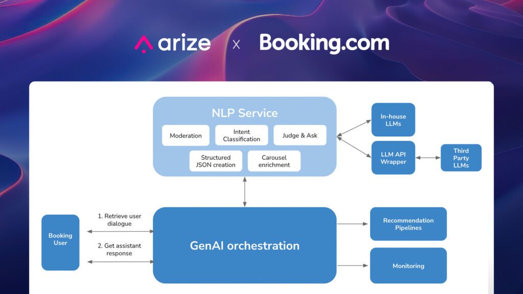 Introducing Arize Copilot - Arize AI