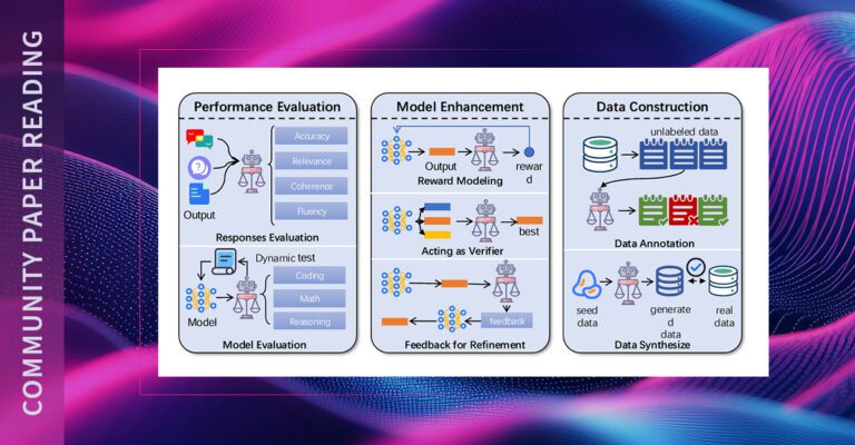 Training Large Language Models to Reason in Continuous Latent Space - Arize AI