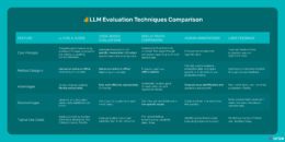 The Definitive Guide to LLM Evaluation - Arize AI