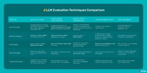 The Definitive Guide to LLM Evaluation - Arize AI