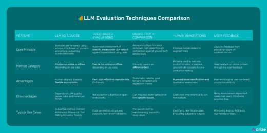 The Definitive Guide to LLM Evaluation - Arize AI