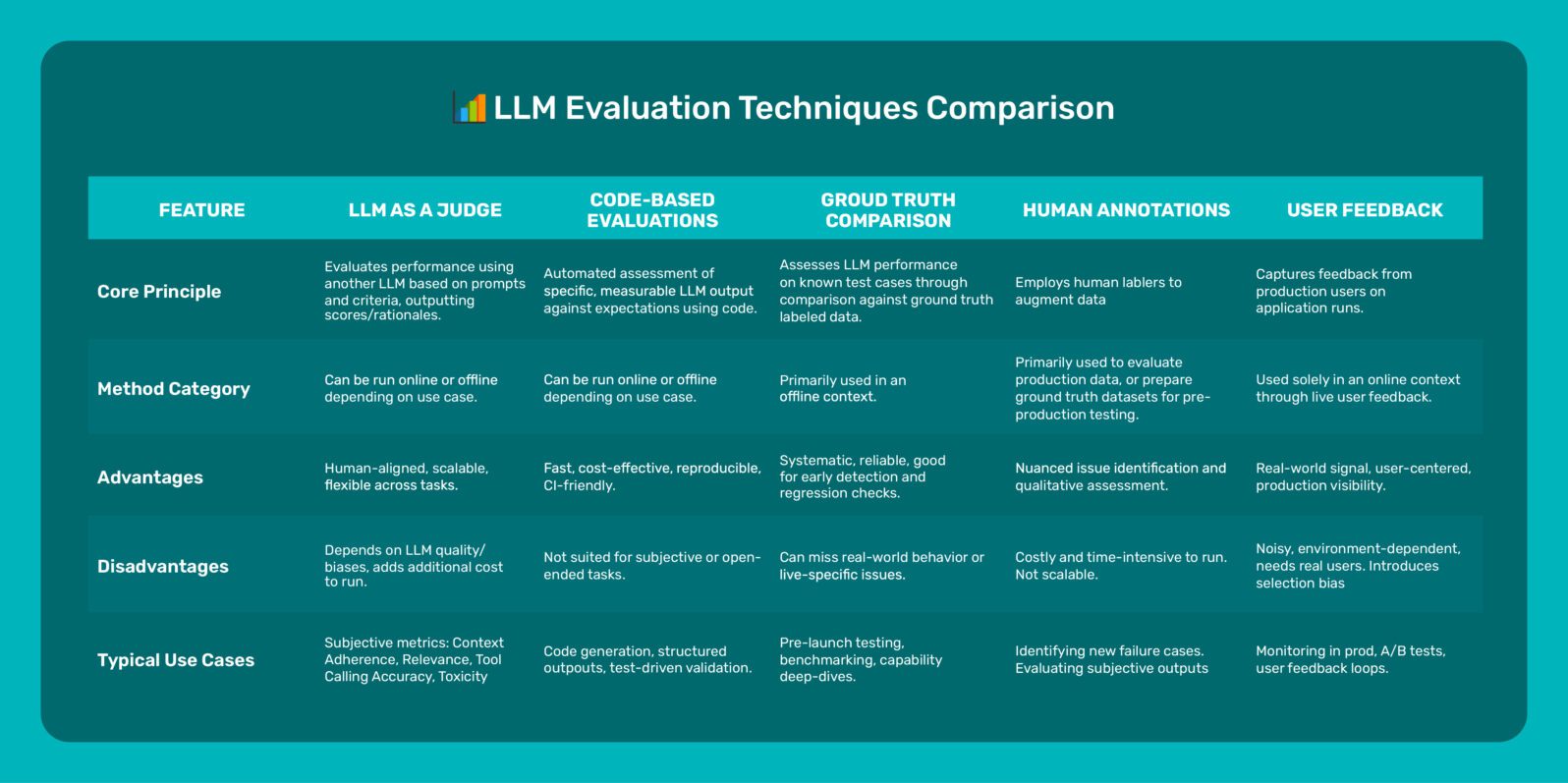 The Definitive Guide to LLM Evaluation - Arize AI