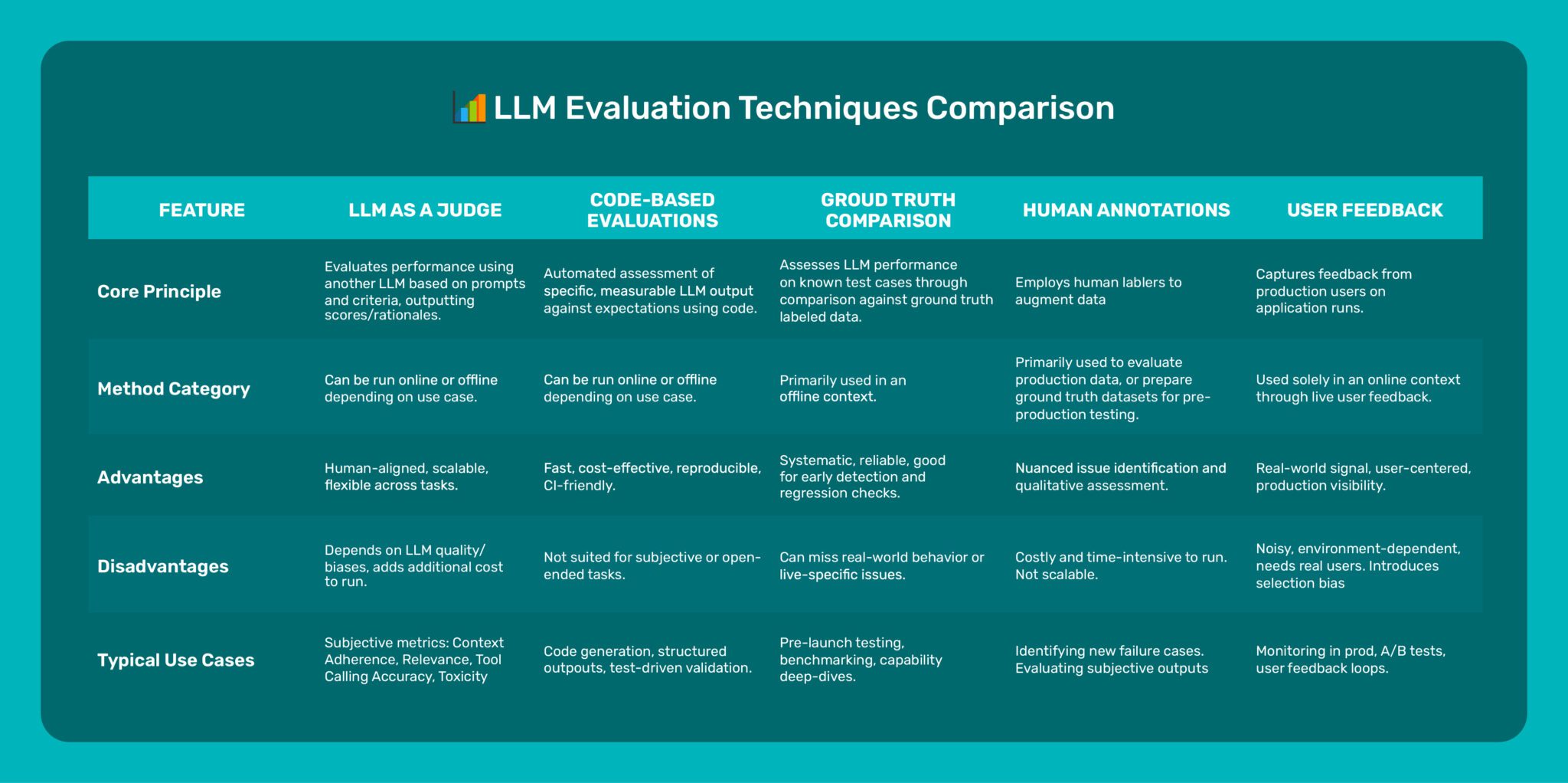 The Definitive Guide to LLM Evaluation - Arize AI