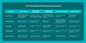 The Definitive Guide to LLM Evaluation - Arize AI
