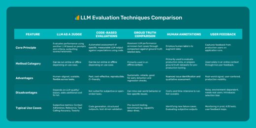 The Definitive Guide to LLM Evaluation - Arize AI