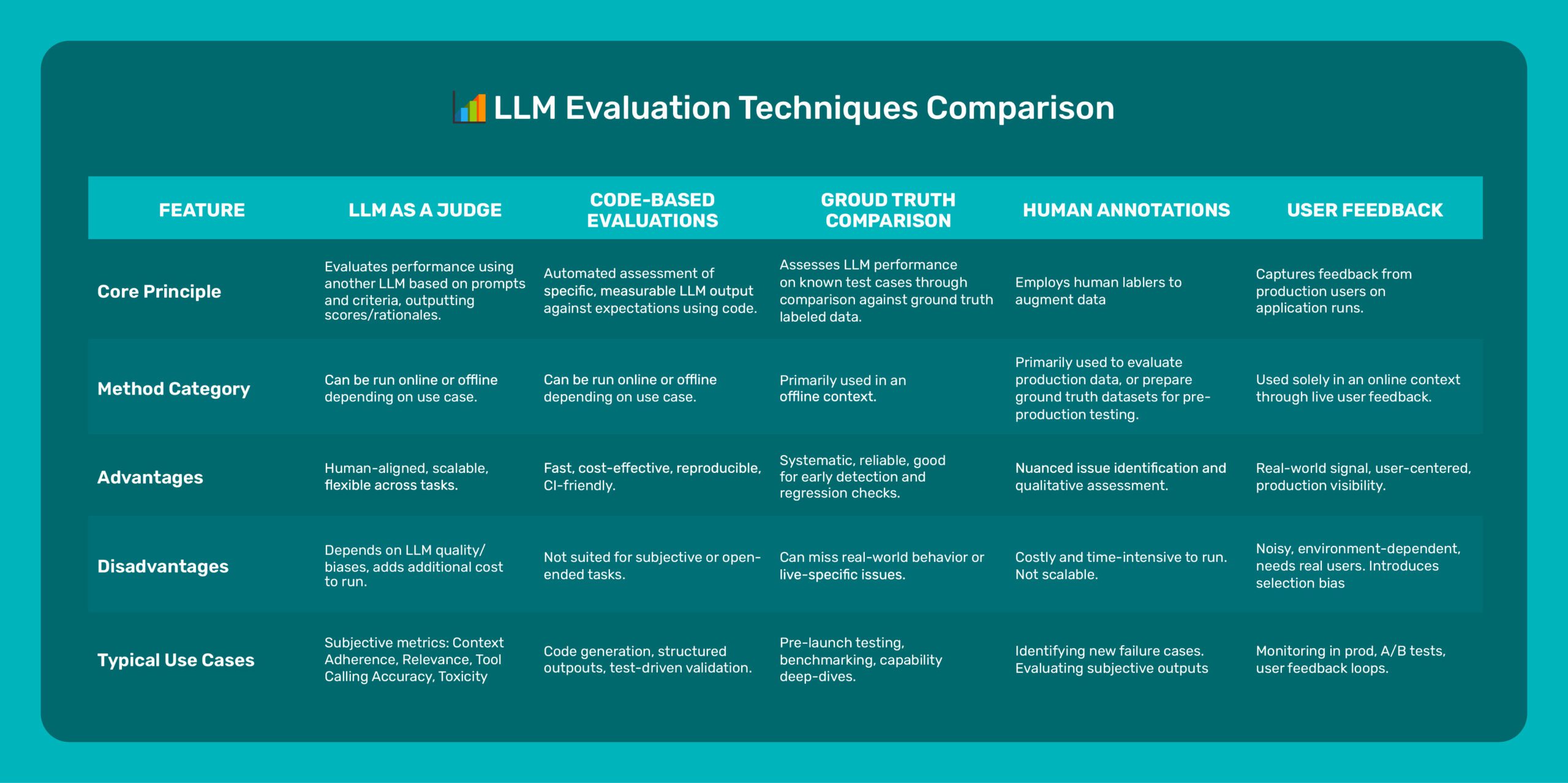 The Definitive Guide to LLM Evaluation - Arize AI