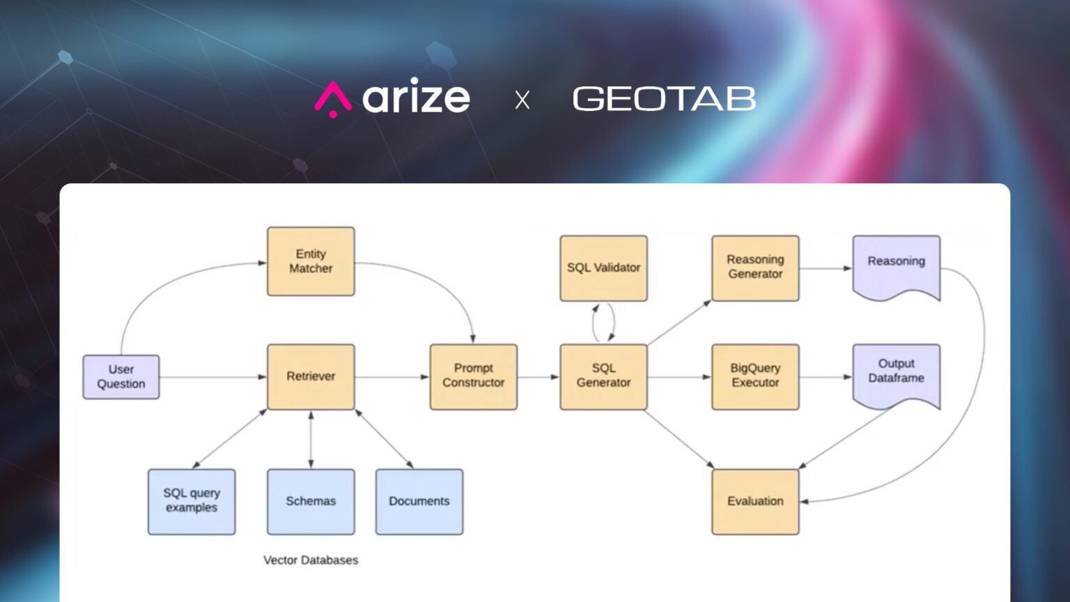 2025 AI Conferences - Arize AI
