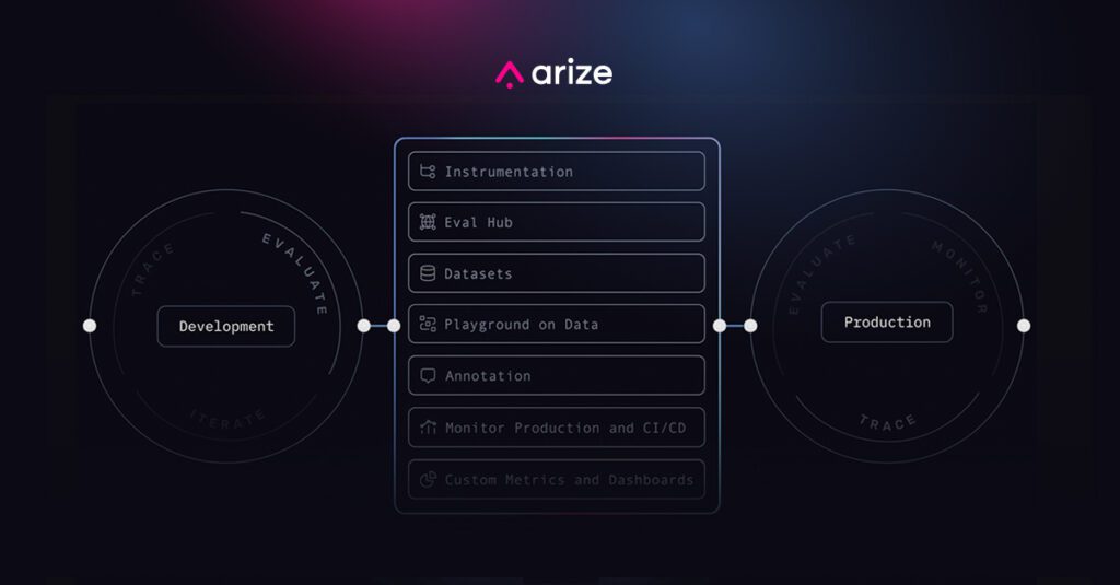 Best Practices for Building an Agent Router - Arize AI