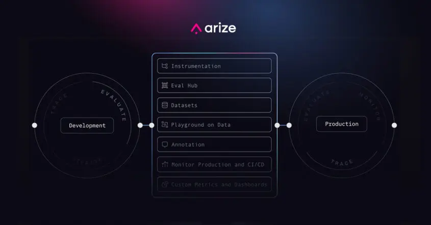 Best Practices for Building an Agent Router - Arize AI