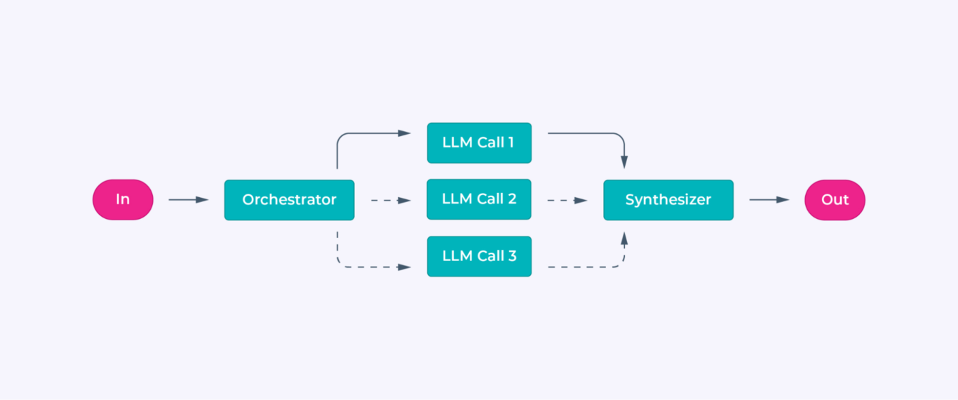 Memory and State in LLM Applications - Arize AI
