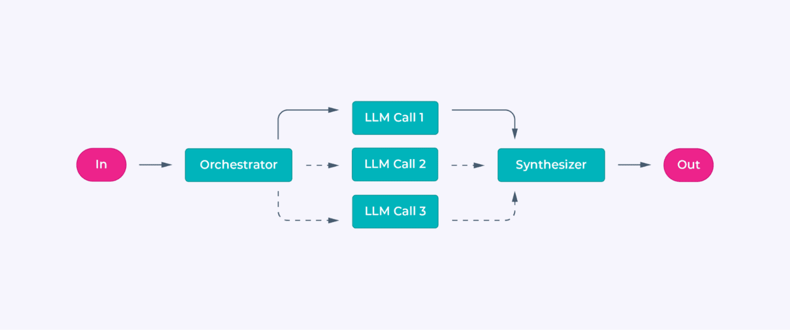 Memory and State in LLM Applications - Arize AI