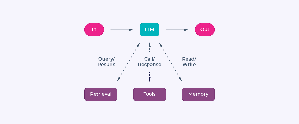 Memory and State in LLM Applications - Arize AI