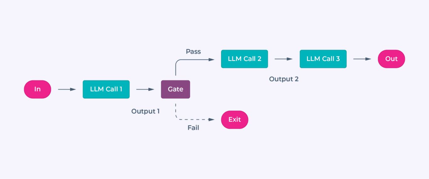 Memory and State in LLM Applications - Arize AI