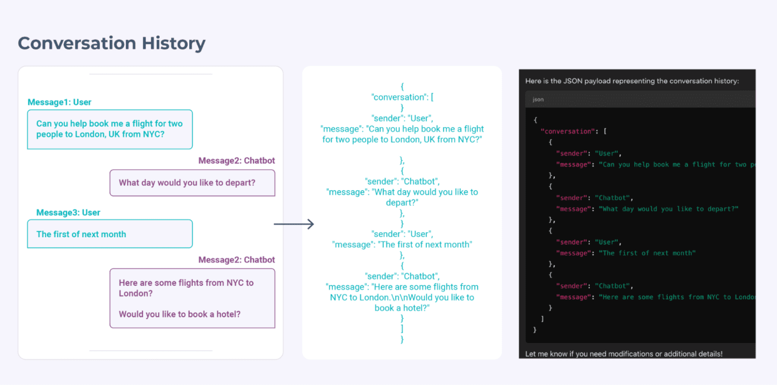 Memory and State in LLM Applications - Arize AI