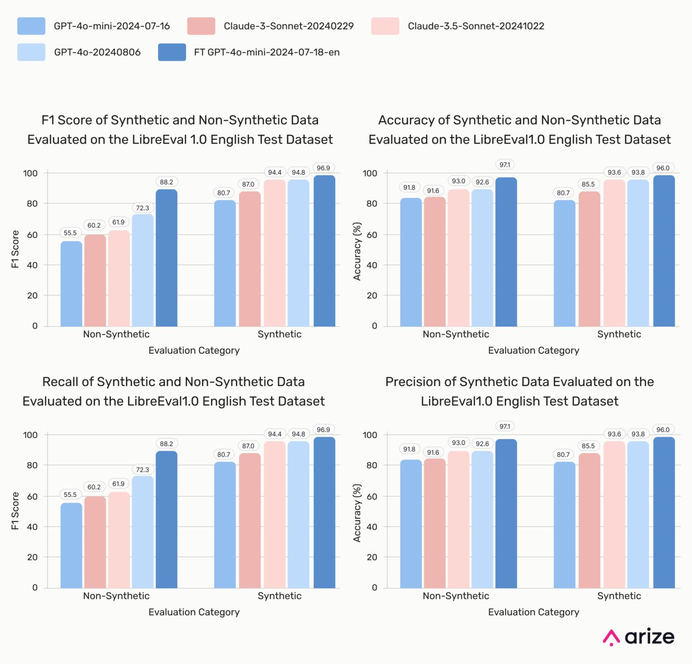 LibreEval: The Open-Source Benchmark for RAG Hallucination Detection - Arize AI