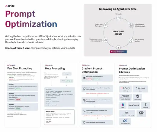 Prompt Optimization Using Few-Shot Prompting: Proven Tactics