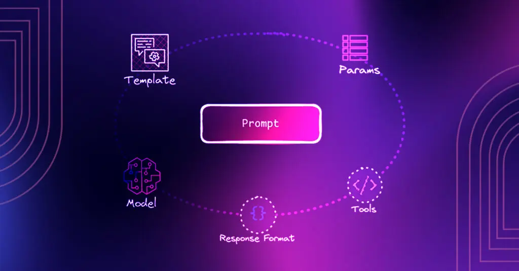 Prompt Optimization Techniques - Arize AI