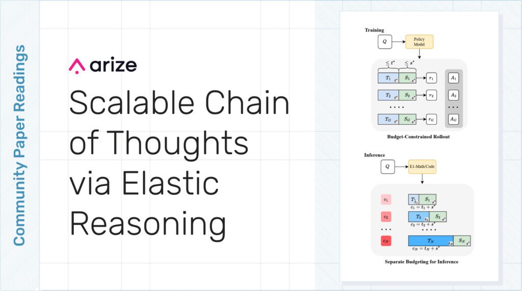 LLMs as Judges: A Comprehensive Survey on LLM-Based Evaluation Methods - Arize AI