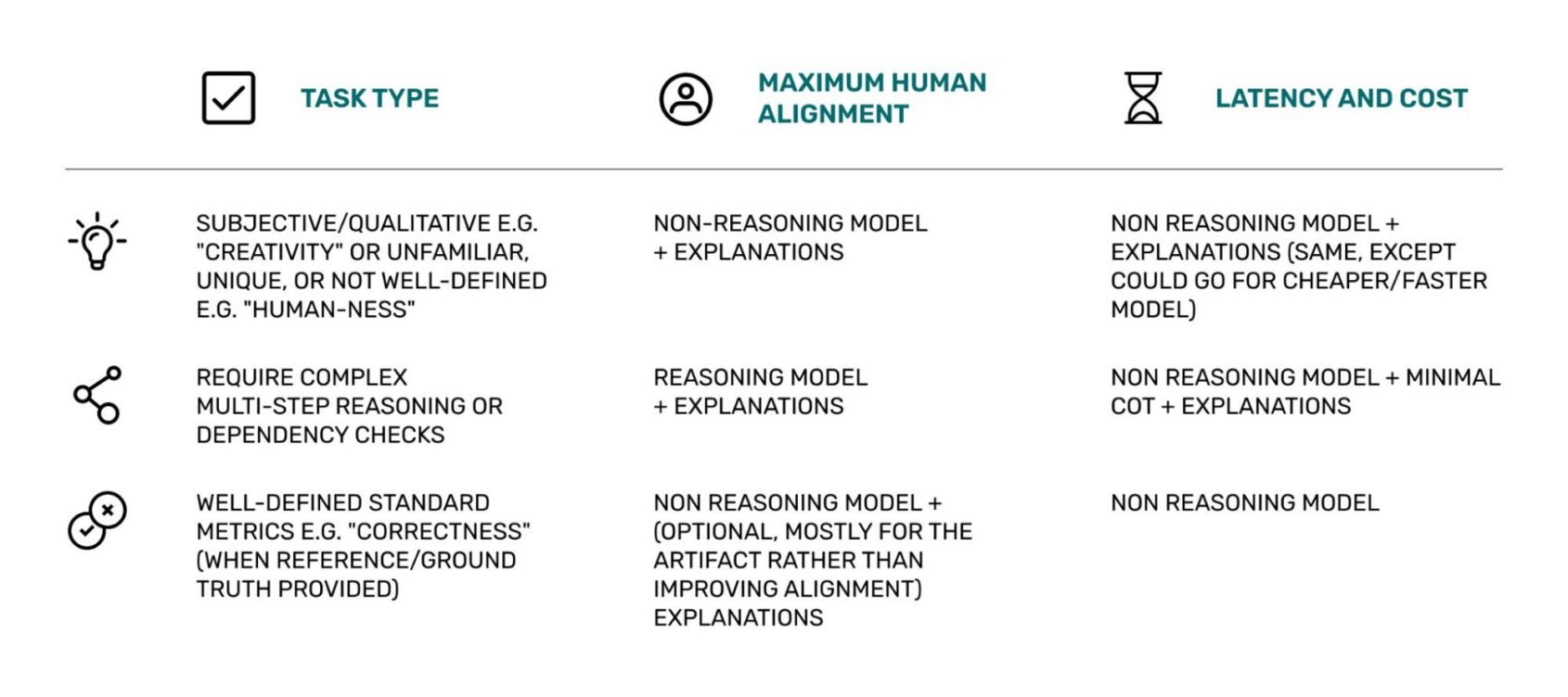 Evidence-Based Prompting Strategies for LLM-as-a-Judge: Explanations and Chain-of-Thought - Arize AI