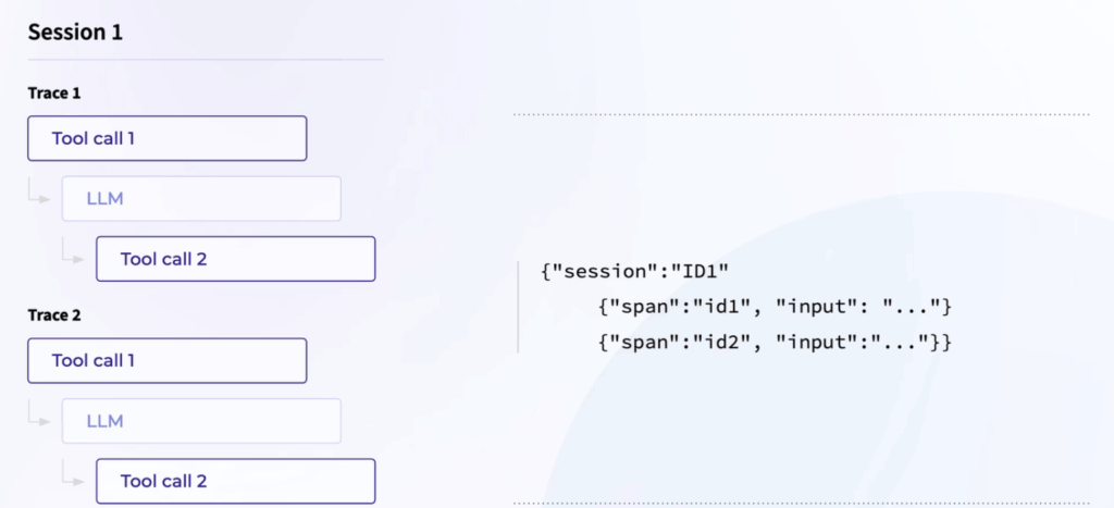 Session-Level Evaluations with Arize AX - Arize AI