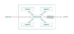 Orchestrator-Worker Agents: A Practical Comparison of Common Agent Frameworks - Arize AI