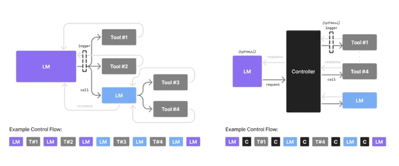 NVIDIA's Peter Belcak Distills Why Small Language Models are the Future of Agentic AI - Arize AI