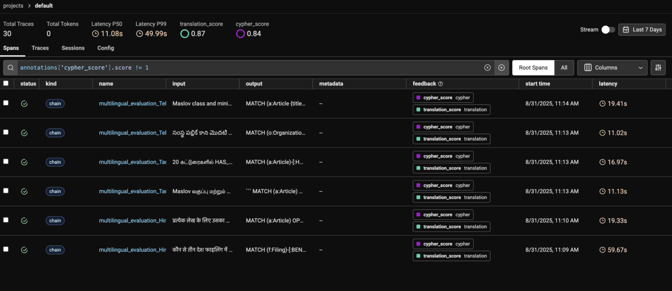 Building a Multilingual Cypher Query Evaluation Pipeline