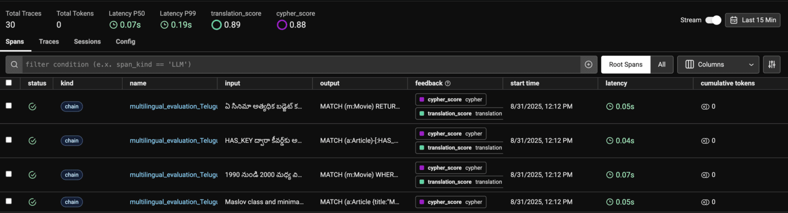 Building a Multilingual Cypher Query Evaluation Pipeline