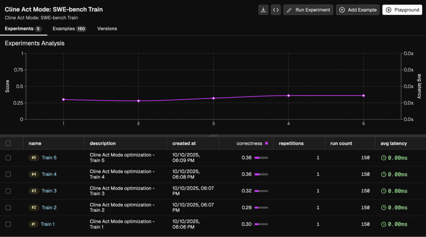 Optimizing Coding Agent Rules (./clinerules) for Improved Accuracy - Arize AI