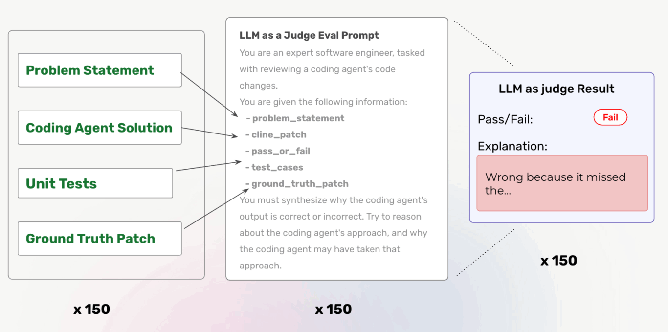 Claude.md: Best Practices for Optimizing with Prompt Learning