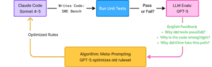 Claude.md: Best Practices for Optimizing with Prompt Learning