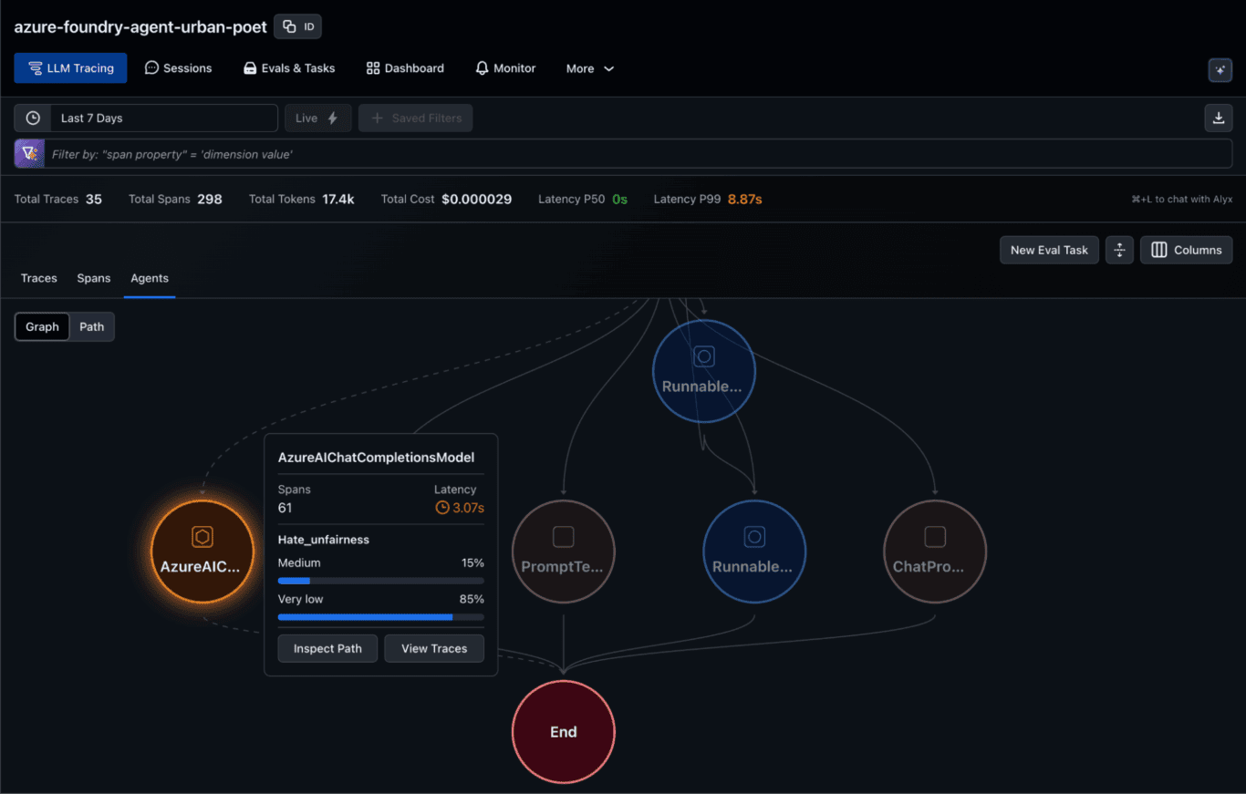 Evaluating and Improving AI Agents at Scale with Microsoft Foundry ...