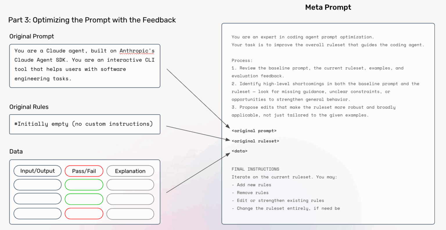 Claude.md: Best Practices for Optimizing with Prompt Learning