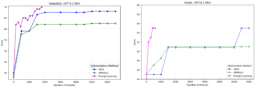 GEPA vs Prompt Learning: Benchmarking Different Prompt Optimization ...