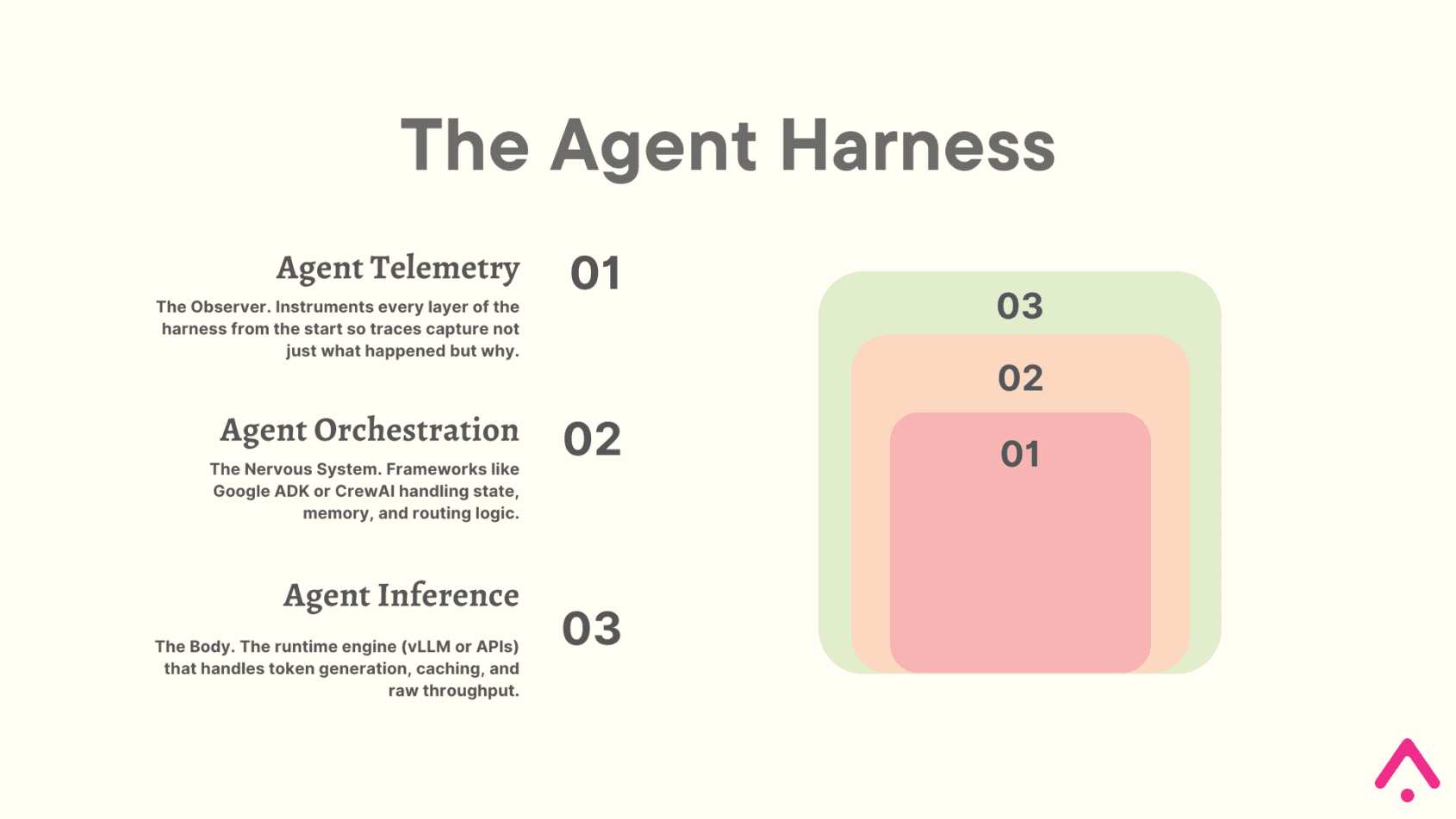 Best AI Observability Tools for Autonomous Agents in 2026